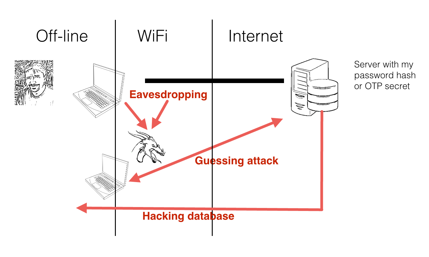 Security Of One Time Passwords Otp Magic Of Security