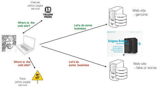 encryption Archives - Magic of Security